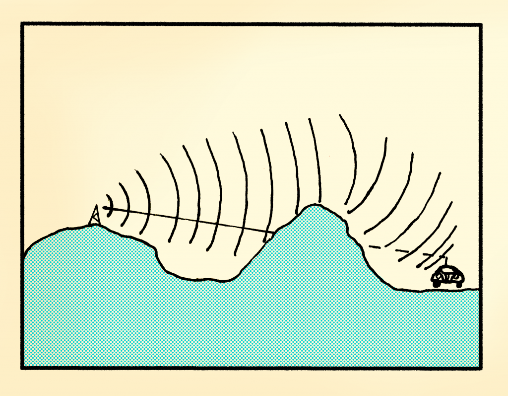 Radio Propagation Theory – The Mark Blog